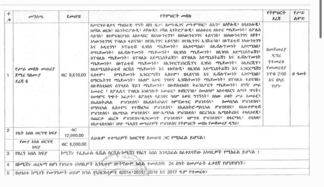 Ethiopian Customs Commission – External Vacancy Announcement - Sheger Jobs