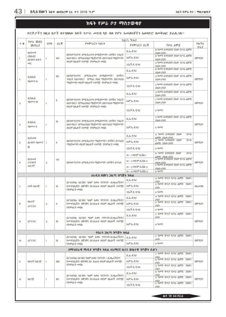 Ethiopian Press Agency External Vacancy Announcement - Sheger Jobs